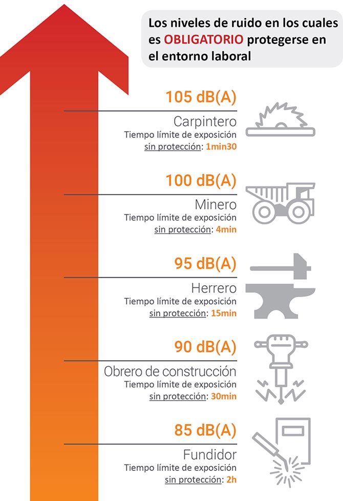 Prevención De Riesgos Ocupacionales El Ruido